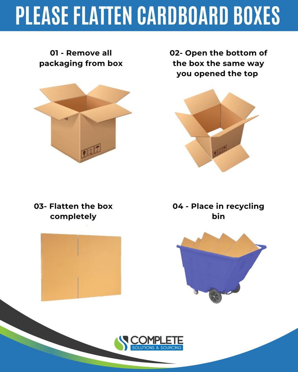 Why it's Important to Breakdown Cardboard